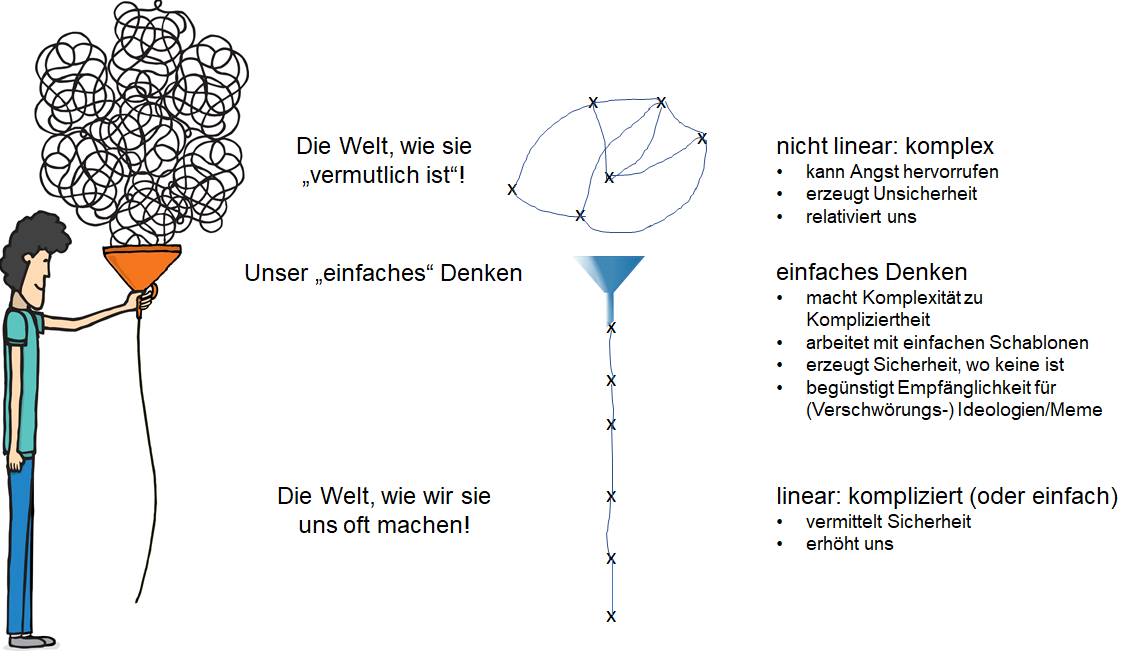 Denken lernen: „Durch Umgang und Erfahrung lässt sich in der modernen ...