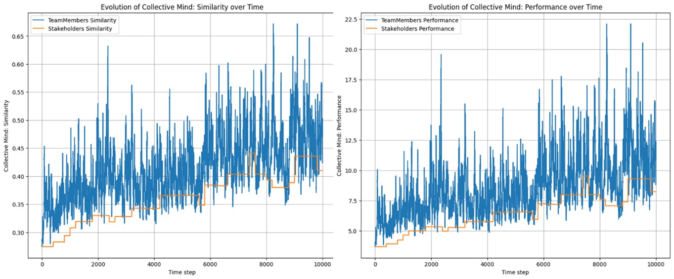 AI & M 4.0: (Collective Intelligence)**2 – Collective Mind Agent Based ...